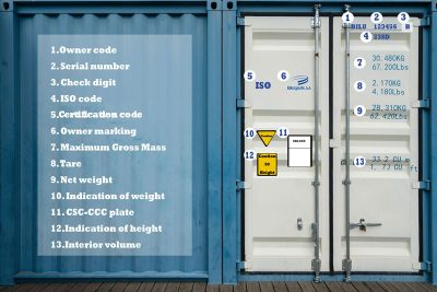 Shipping container codes - WELNIS SERVICES LTD